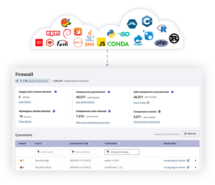 Sonatype + GitHub | Better Together